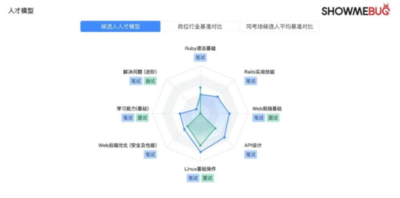 ShowMeBug | 注意！这些决策陷阱，正在干扰招聘结果