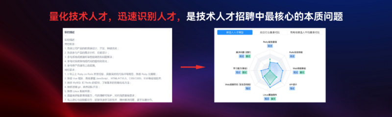 ShowMeBug | 「ShowMeBug 2.0 演讲全文」李亚飞：让伟大企业更快、更准、更经济招聘技术人才