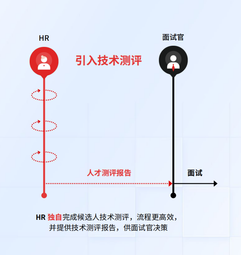 ShowMeBug | 能否翻译翻译，到底什么才叫“精通Java”