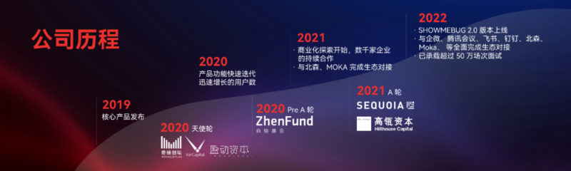 ShowMeBug | 「ShowMeBug 2.0 演讲全文」李亚飞：让伟大企业更快、更准、更经济招聘技术人才