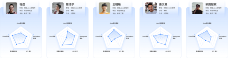 ShowMeBug | 注意！这些决策陷阱，正在干扰招聘结果