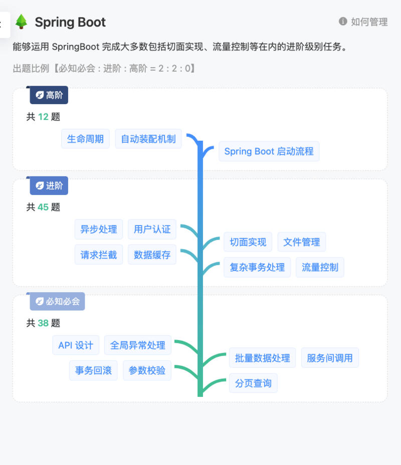 ShowMeBug | 能否翻译翻译，到底什么才叫“精通Java”
